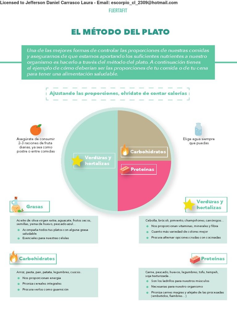Método del Plato para Alimentación Saludable | PDF | Alimentos | Legumbre