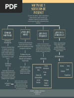 Mapa Conceptual Sobre Software y Servicios de Internet. GA2-220501046-AA1-EV01 | PDF | Software ...