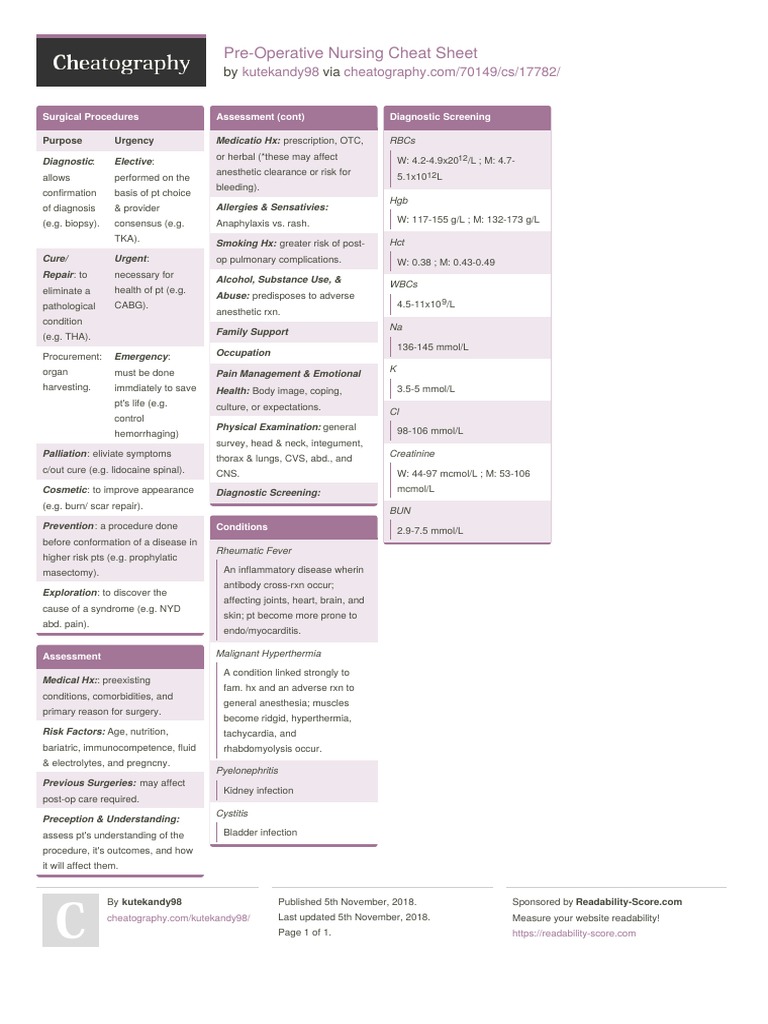 Pre-Operative Nursing Cheat Sheet: by Via | PDF | Urinary Tract ...