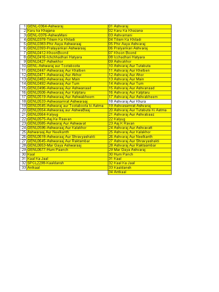 List of Ashwaraj, Bankelal, Bhediya, Bhokal, Doga, Nagraj, Parmanu ...