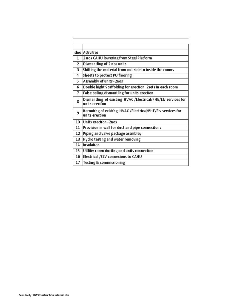 Sensitivity: LNT Construction Internal Use | PDF | Duct (Flow) | Electrical Engineering