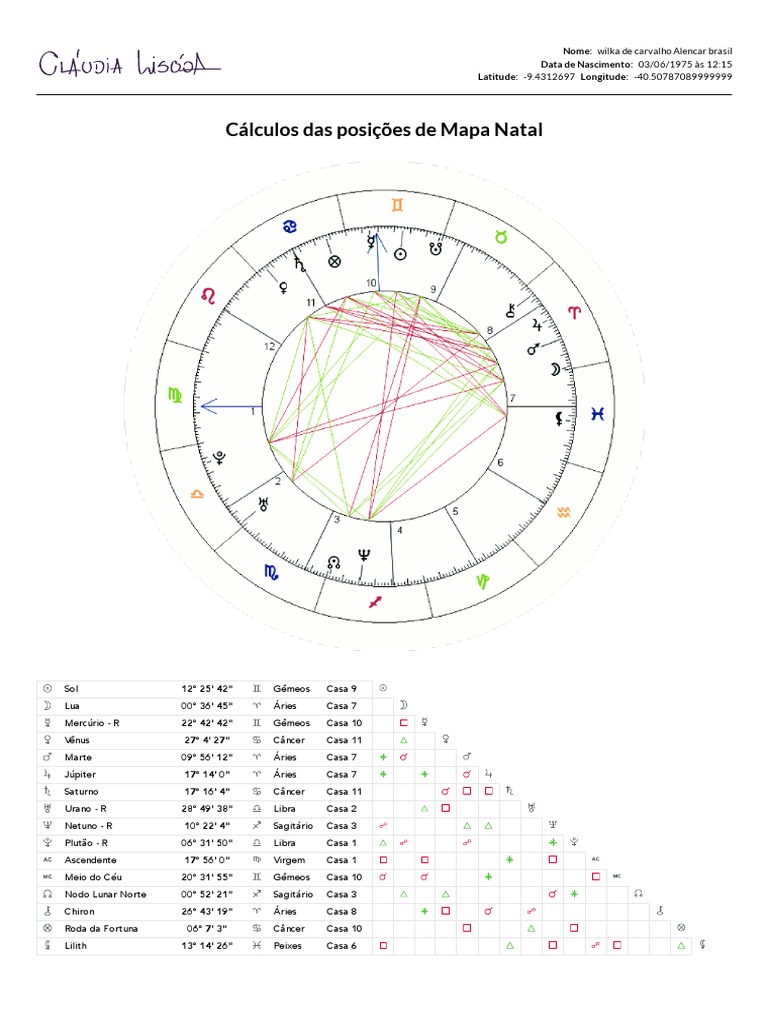 Mapa Natal de Wilka: Sol em Gêmeos, Lua em Áries | PDF