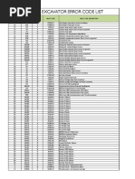 Error Code?: Loadall Codes | PDF | Fuel Injection | Engines