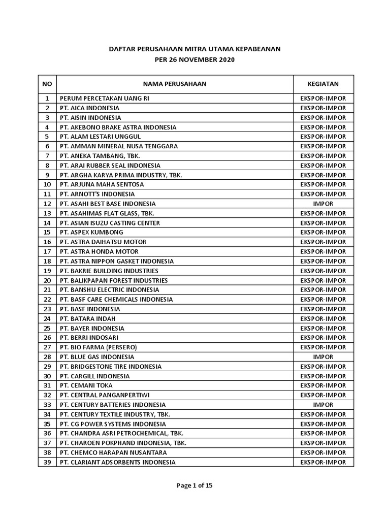 Daftar Perusahaan Mitra Utama Kepabeanan | PDF | Negocios | Hogar ...