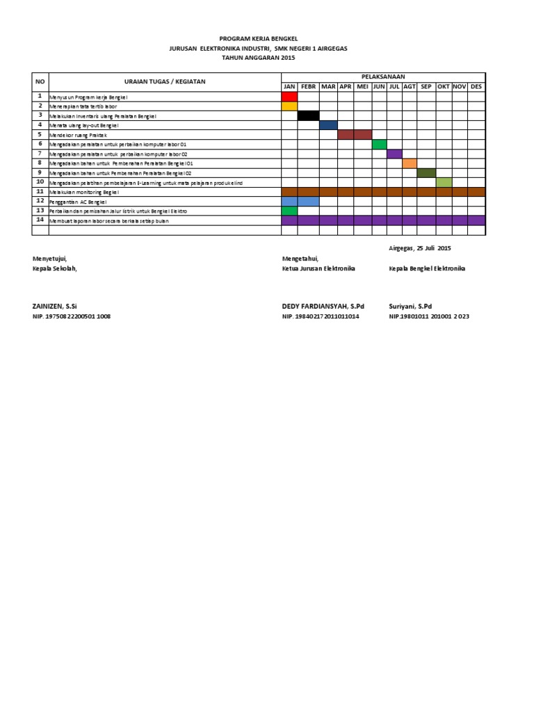 2.1 Program Kerja Bengkel | PDF