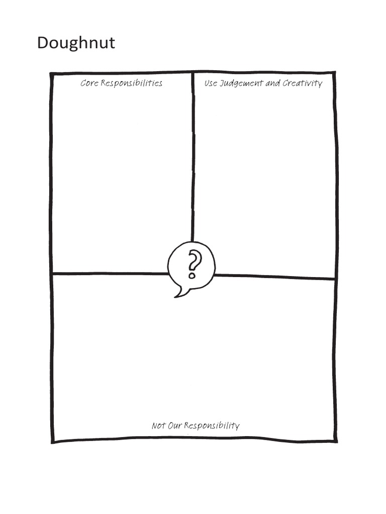 The Doughnut Principle | PDF