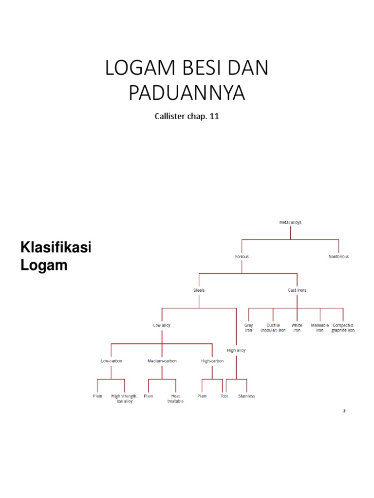 Klasifikasi dan Sifat Logam Besi | PDF