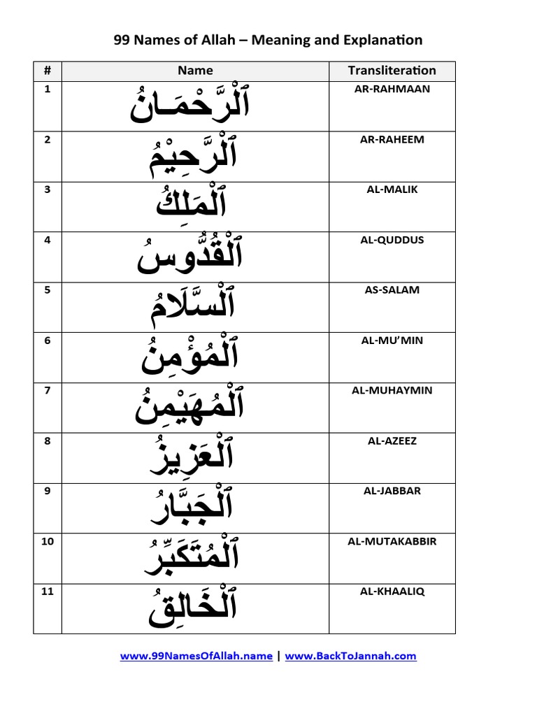 99 Names of Allah (www.99NamesofAllah - Name) | PDF