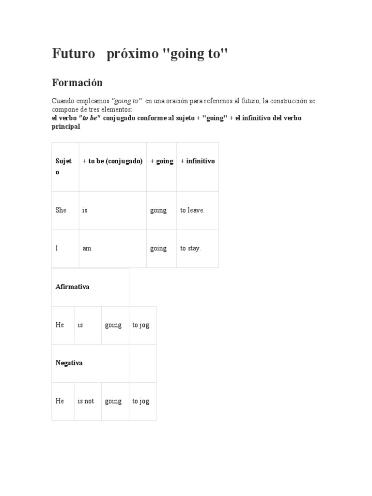 Uso de "going to" en inglés | PDF