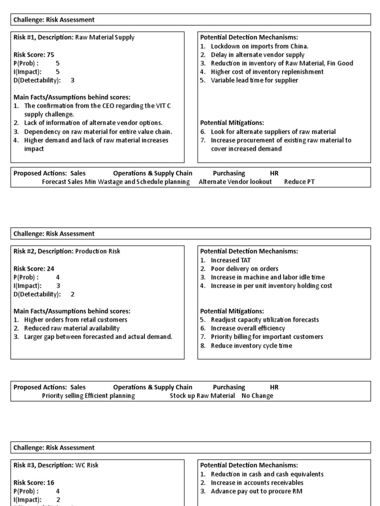 Challenge: Risk Assessment Risk #1, Description: Raw Material Supply ...