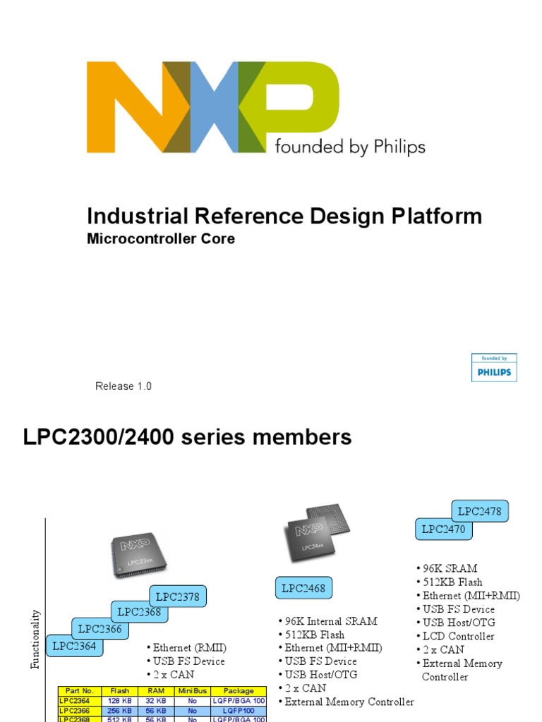 Industrial Reference Design Platform: Microcontroller Core | PDF | Arm ...