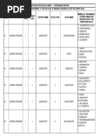 CRDA Map | PDF | Transport Infrastructure | Transport