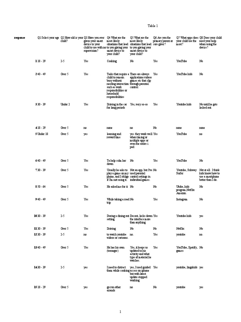 Project M3 Survey Appendix (STEVEN ANTEAU) | PDF | You Tube | Mobile App