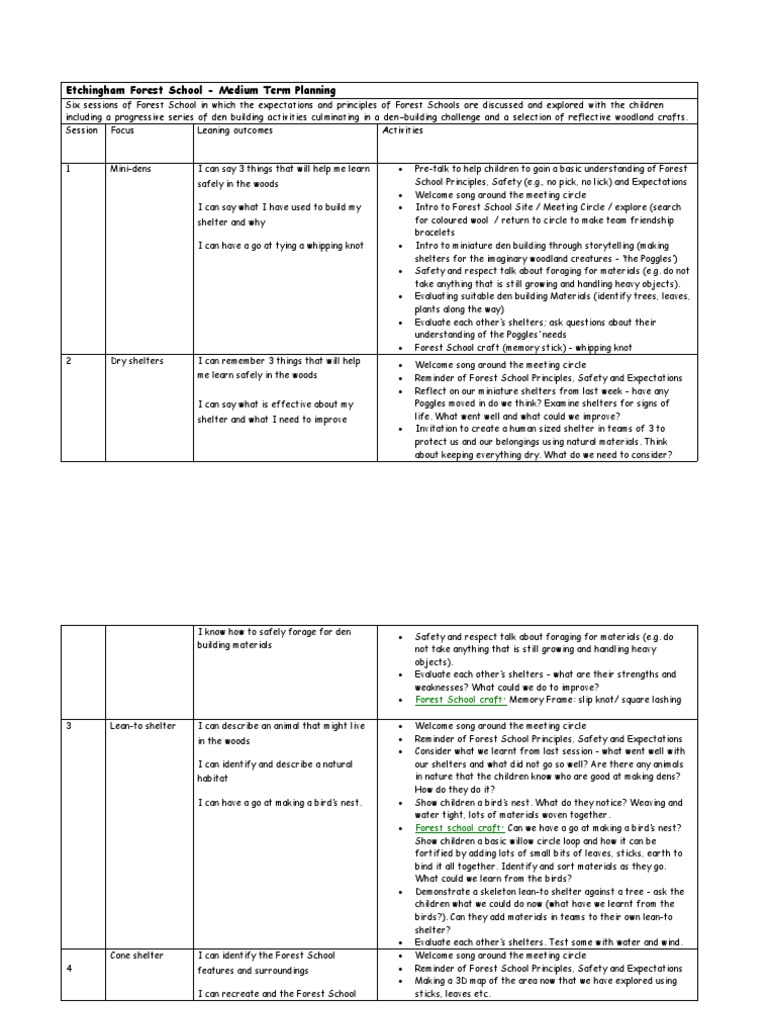 Etchingham Forest School Medium Term Planning | PDF | Wood | Nest