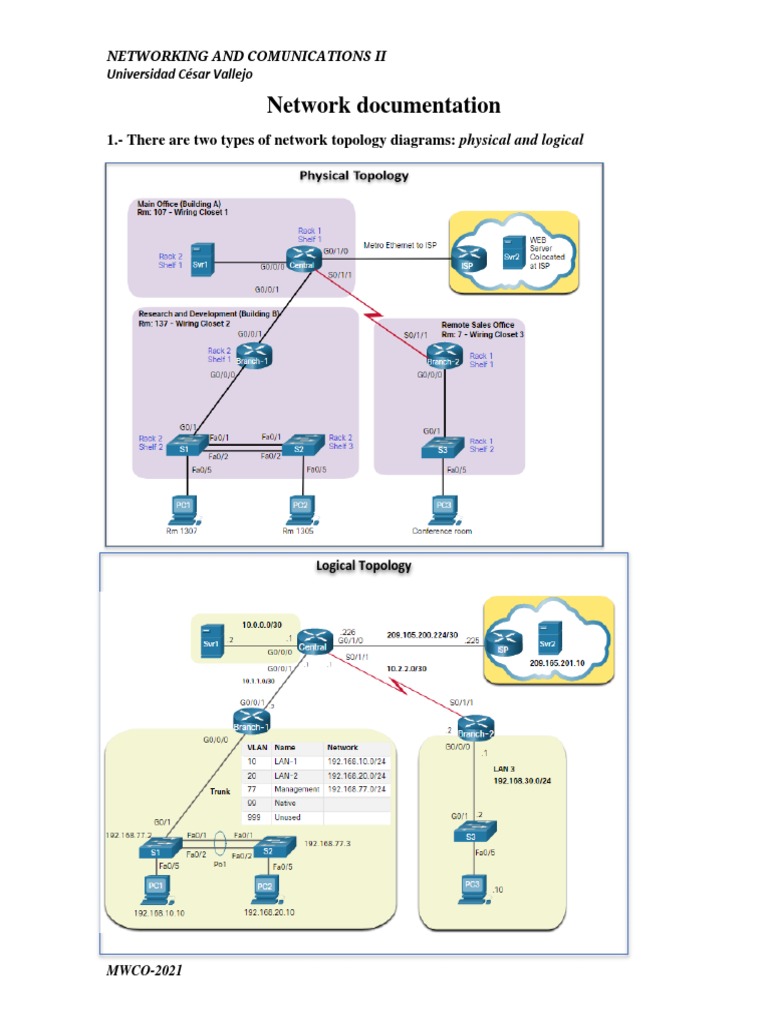Network Documentation: 1.-There Are Two Types of Network Topology ...