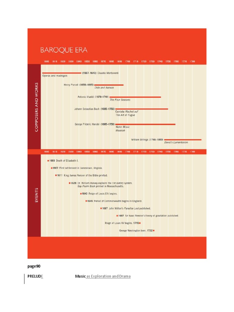 Baroque Music: Emotion and Innovation | PDF | Johann Sebastian Bach | Opera