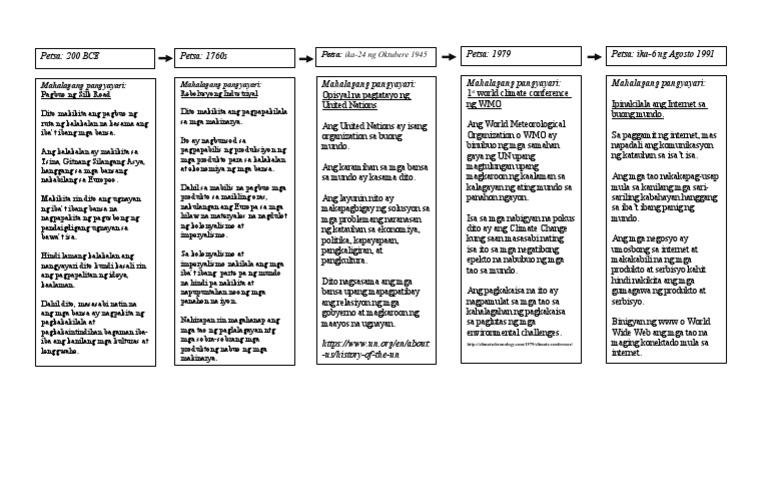 Globalisasyon Timeline | PDF