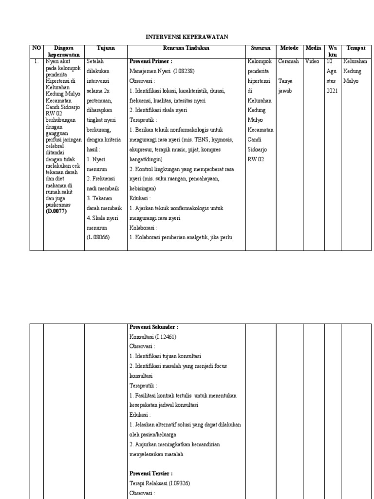 Intervensi Keperawatan | PDF