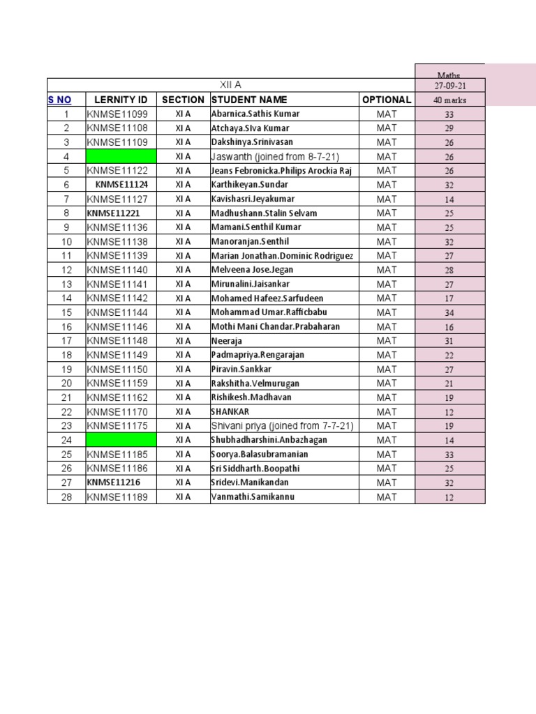 KNMS - XI - Quarterly - Mark 2021 - 2022 | PDF | Cinema Of India ...