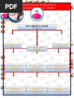 BCPC Organizational Structure | PDF