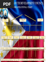 Sangguniang Kabataan Organizational Chart | PDF | Self-Improvement ...