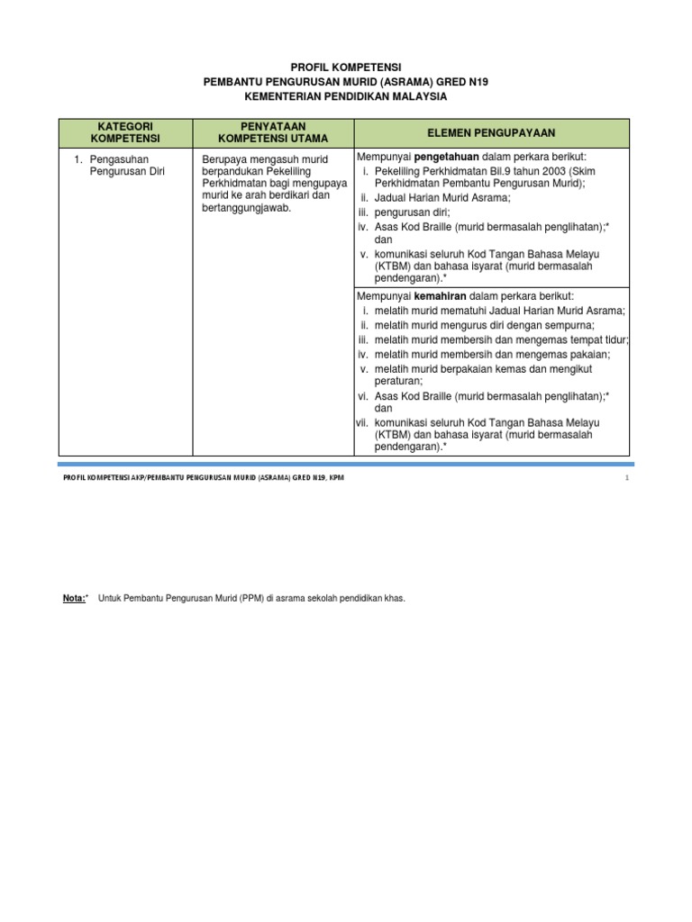 07B Profil Kompetensi Pembantu Pengurusan Murid - Asrama Gred N19 | PDF