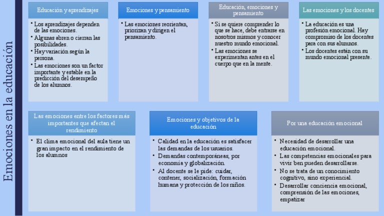 Emociones En La Educación Descargar Gratis Pdf Las Emociones