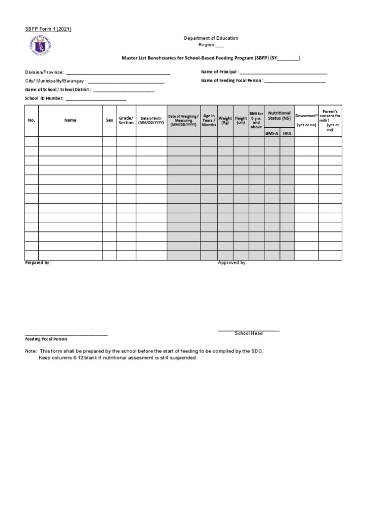 Master List Beneficiaries For School-Based Feeding Program (SBFP) (SY ...