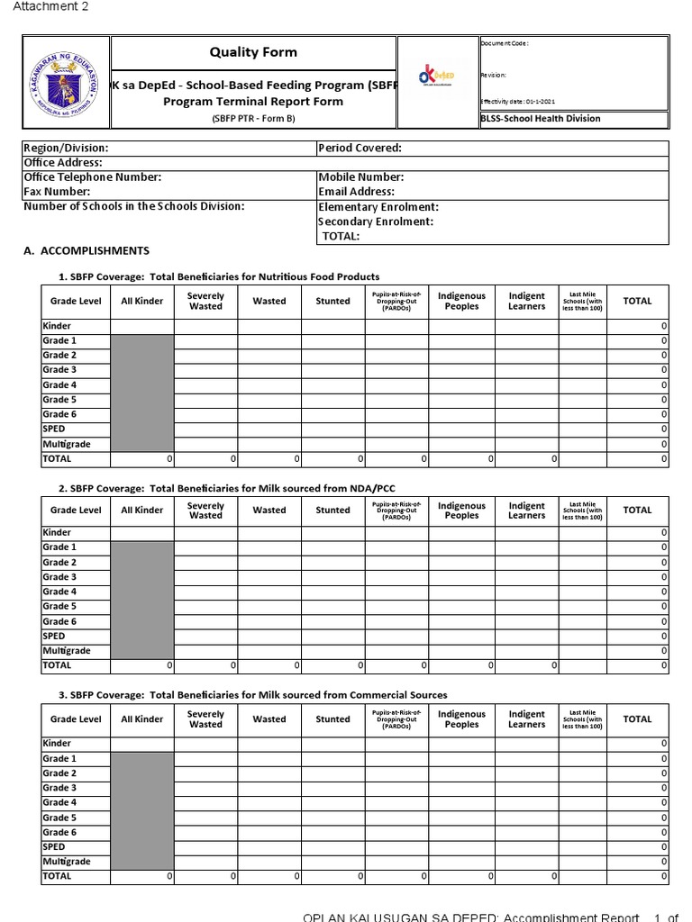 Quality Form: Ok Sa Deped - School-Based Feeding Program (SBFP) Program ...