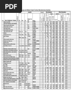 Vat Declaration Form | PDF | Value Added Tax | Taxes