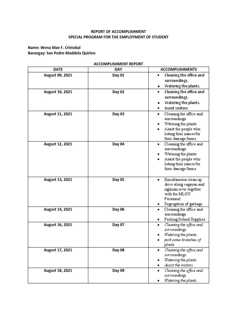 Cleaning The Office and Surroundings. Watering The Plants. Cleaning The ...