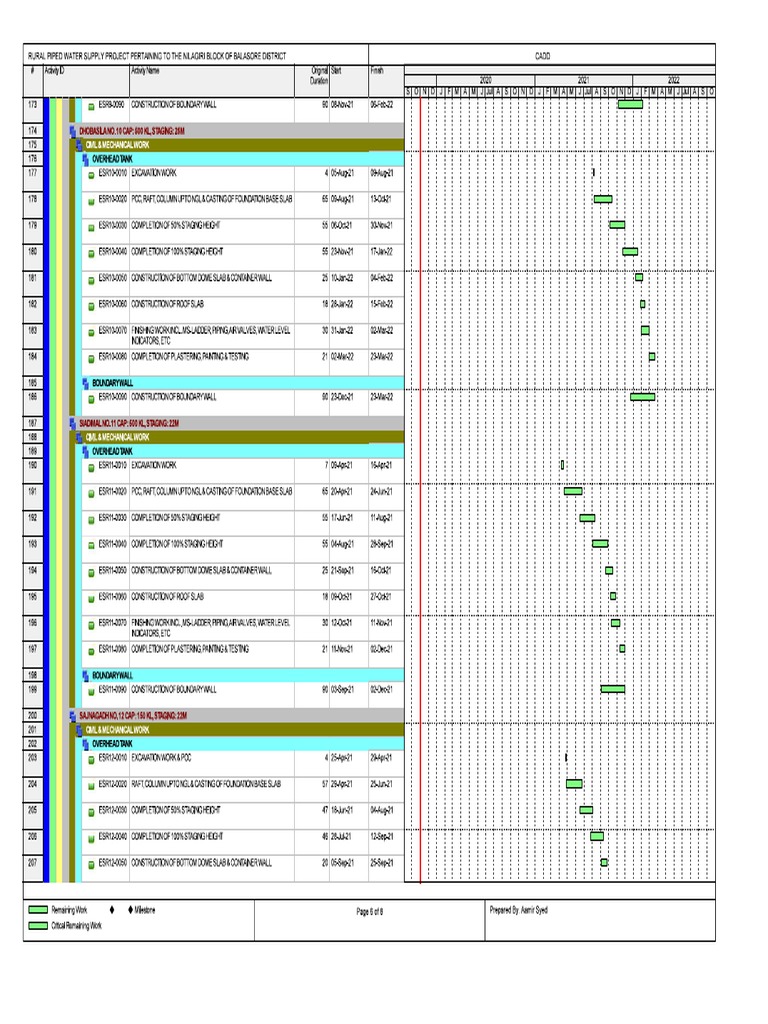 Draft Schedule-500kl-25 Mtr-Staging | PDF