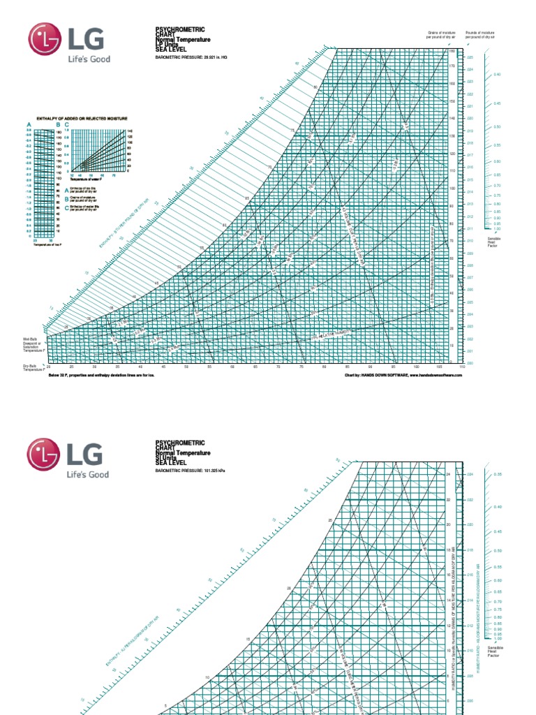 Psy Chart - LG | Download Free PDF | Humidity | Continuum Mechanics
