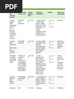 IMS Objectives Targets 2 | PDF | Audit | Occupational Safety And Health