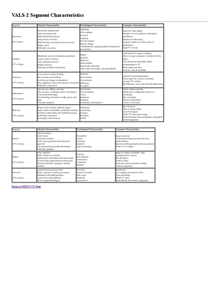 VALS-2 Segment Characteristics | PDF | Advertising | Motivation
