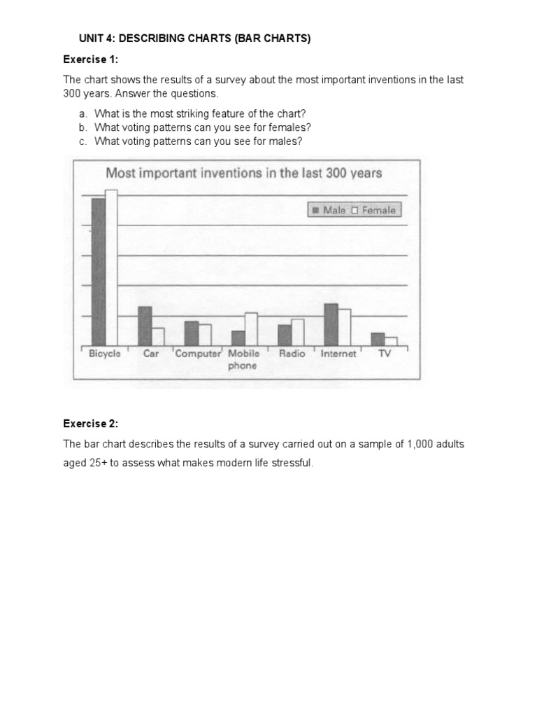 Unit 4: Describing Charts (Bar Charts) Exercise 1 | PDF | Advertising ...