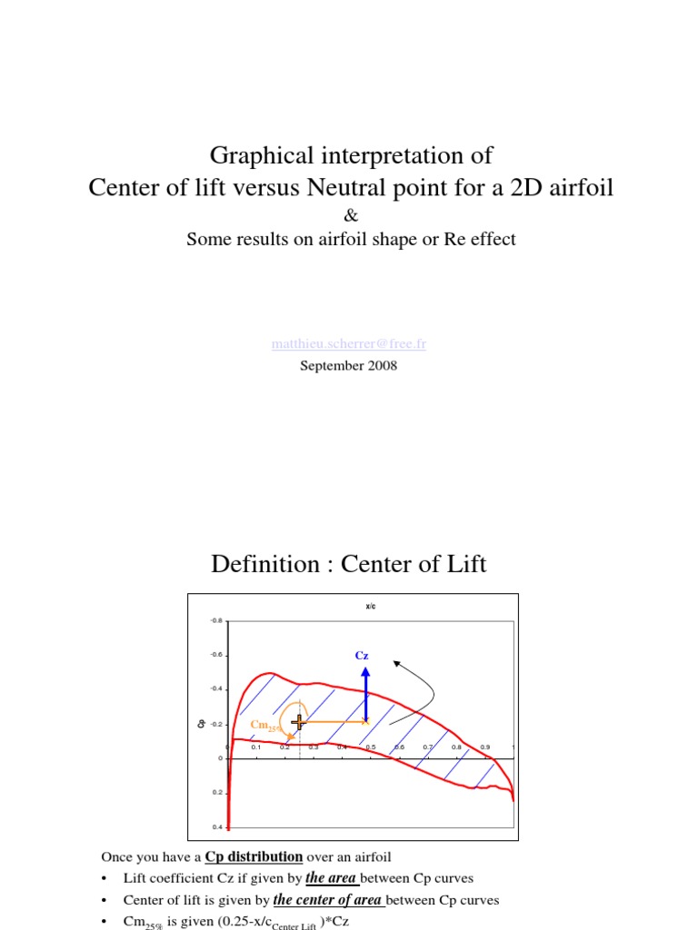 Graphical Interpretation of Center of Lift Versus Neutral Point For A ...