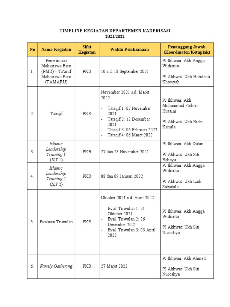 Timeline Kegiatan Kds 2021-2022 | PDF