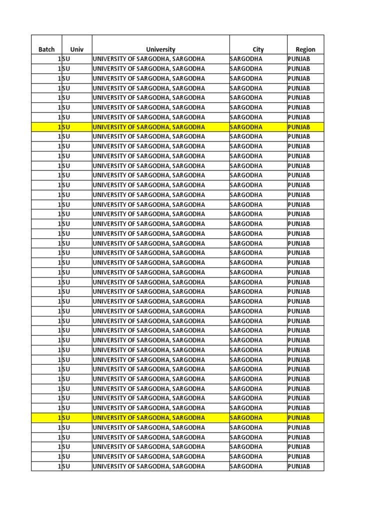 Sub Campus Bhakkar | PDF