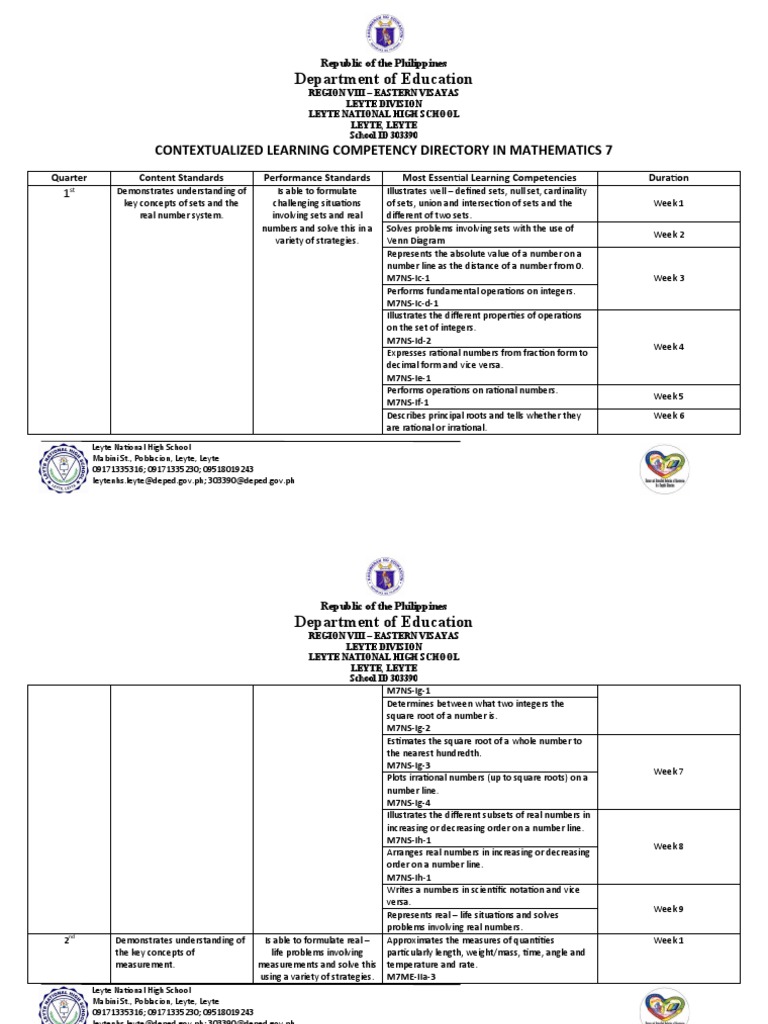 Math 7 Contextualized Learning Competency Directory | PDF | Equations | Numbers