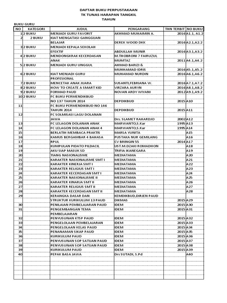 Buku Perpustakaan | PDF