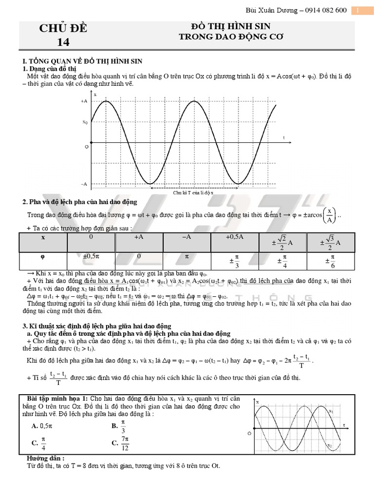 14 Chu de 14 Do Thi Hinh Sin Trong Dao Dong Co - Thuvienvatly.com.c8bbf ...