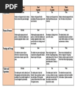 Rubrics For Poem Recitation | PDF | Human Communication | Linguistics