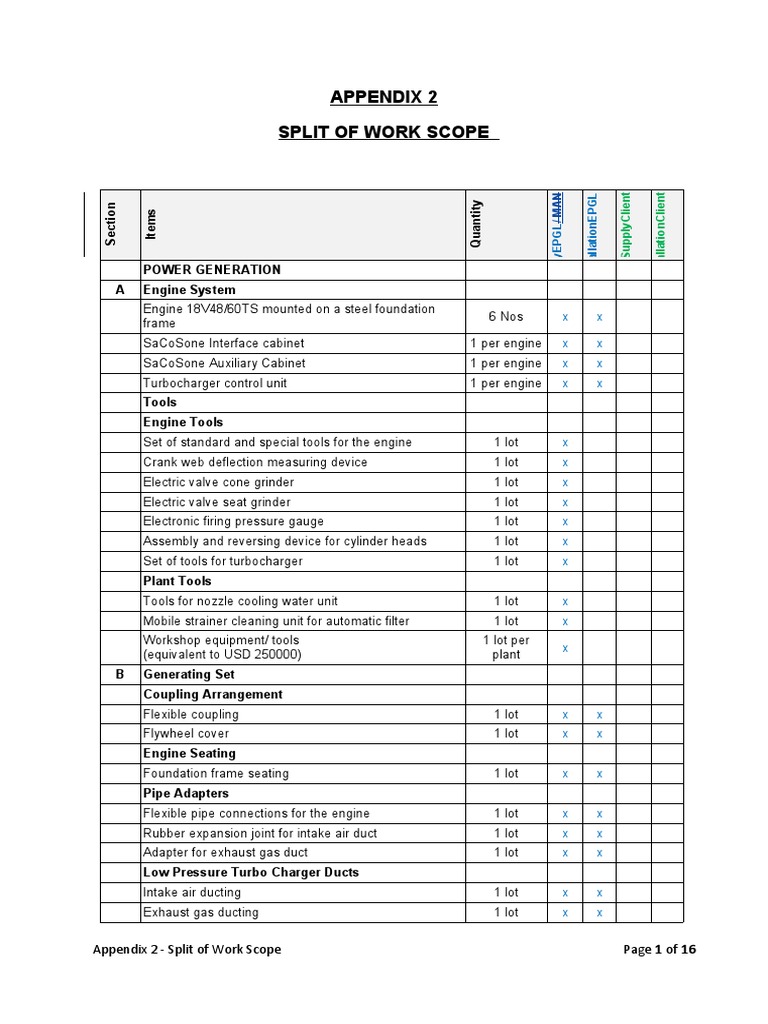 Appendix 2 Split of Work Scope: Power Generation A Engine System ...