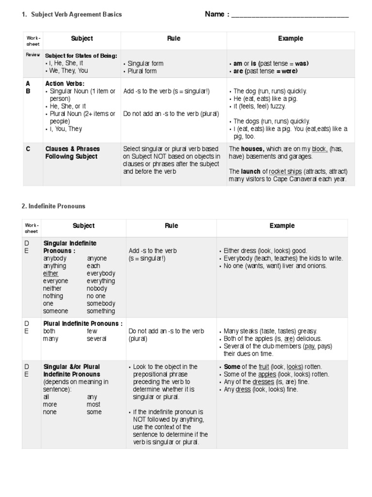 Subject Verb Agreement Notes | PDF | Grammatical Number | Plural