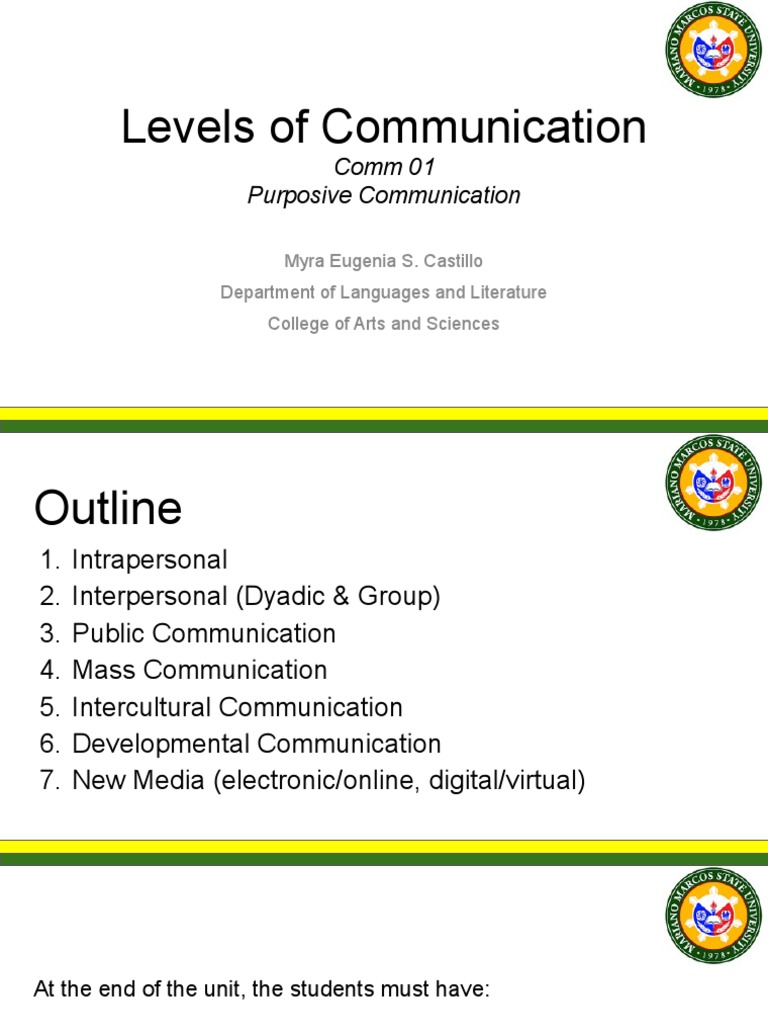 1.4 Levels of Communication | PDF | Communication | Interpersonal ...