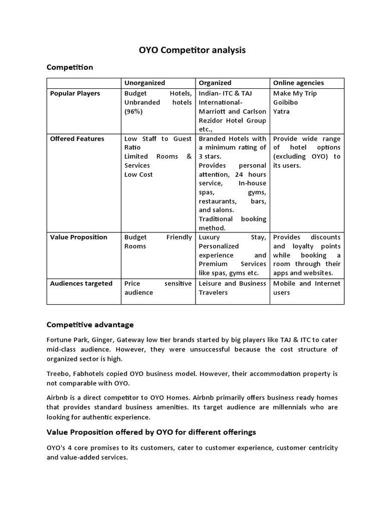 OYO Competitor analysis: "OYO vs Competition | PDF | Hotel | Brand