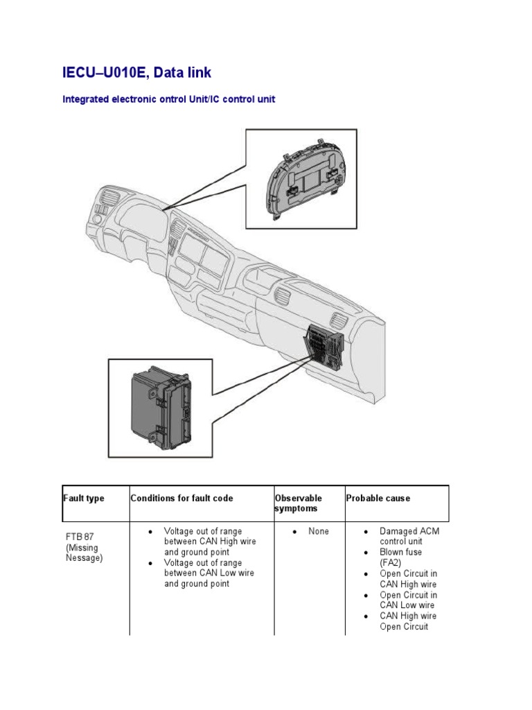 IECU-U010E, Data Link: Integrated Electronic Ontrol Unit/IC Control ...