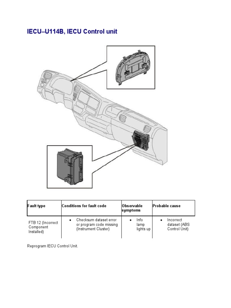 IECU U114B Fault Code Overview | PDF | Computers