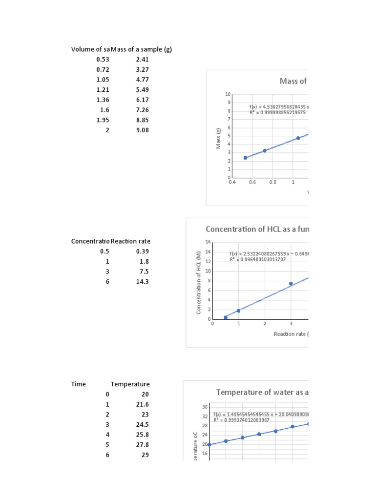 Chemistry Graphing Data Analysis | PDF | Chemical Engineering | Unit ...